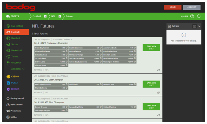 Bodog Canada Review in 2025 - A Look at Bodog.eu Canada