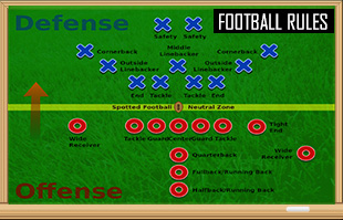 American Football Rules - Understanding the Basics of Gameplay & Terms